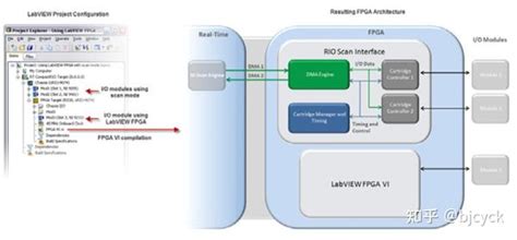 LabVIEW CompactRIO 开发指南 3 选择CompactRIO编程模式 知乎