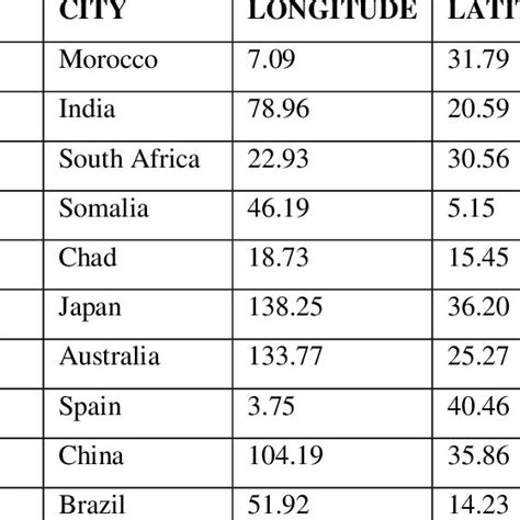 Genetic Algorithm Selection Operator Download High Quality Scientific Diagram