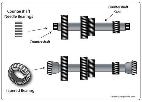 Manual Transmission Countershafts