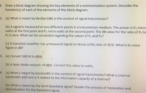 Solved Draw A Block Diagram Showing The Key Elements Of A Chegg