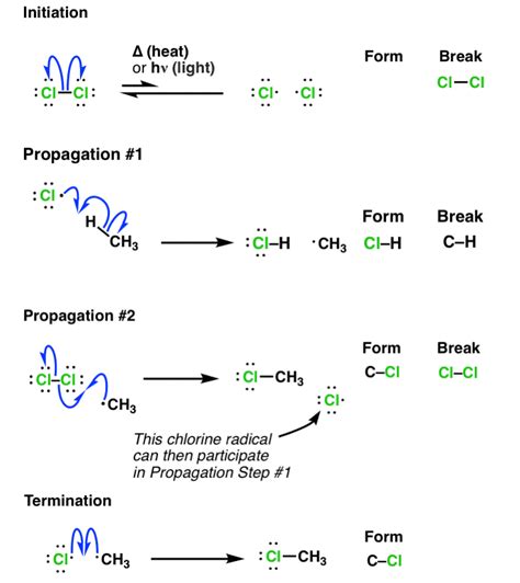 Initiation Propagation Termination Master Organic Chemistry