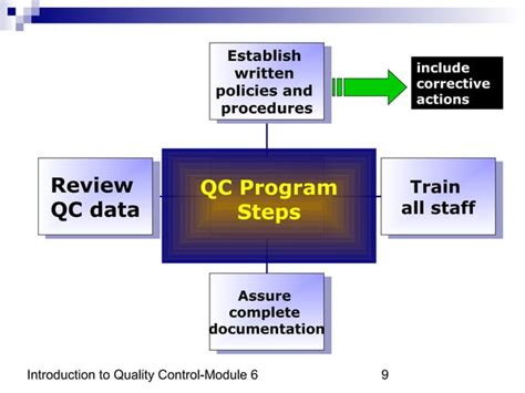 PPt On Qualituy Control PPT