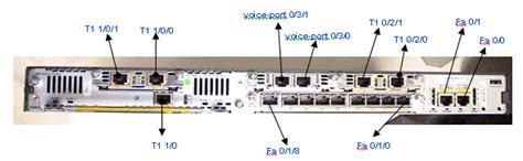 Interface And Line Numbers In Cisco Routers David Papkin Technical Resources