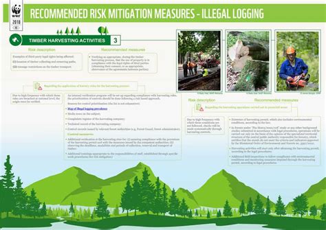 Risk Mitigation Measures Associated With Illegal Logging Lemn Controlat