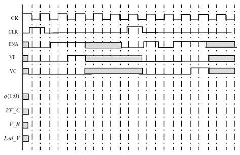 Information Free Full Text Practice Projects For An Fpga Based Remote Laboratory To Teach