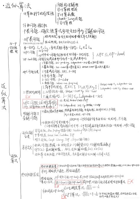 Ustc算法设计与分析 总结ustc近似算法作业 Csdn博客 Ustc算法设计与分析 总结ustc近似算法作业 Csdn博客