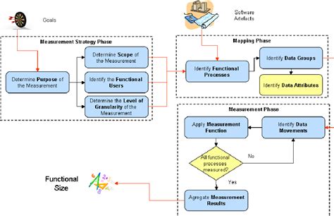 Figure 1 From Design Of A Functional Size Measurement Procedure For A