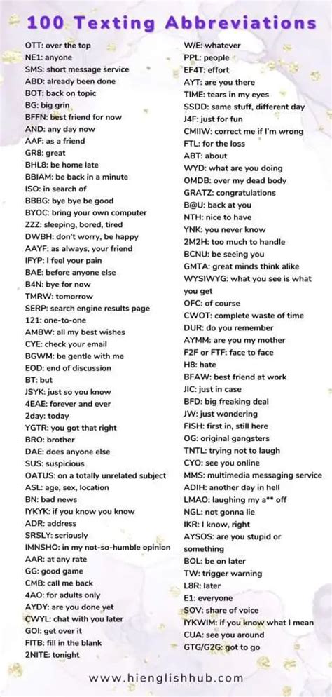 609 Most Popular Text Abbreviations And What They Mean 2023 Hi English Hub