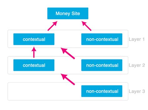 Learn How To Use GSA Search Engine Ranker To Get The BEST Results