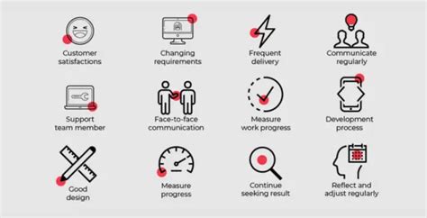 Software Architecture In Agile Development A Complete Guide