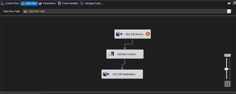 GitHub Ezzelsayed Integration SSIS