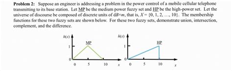 Solved Problem Suppose An Engineer Is Addressing A Chegg Com