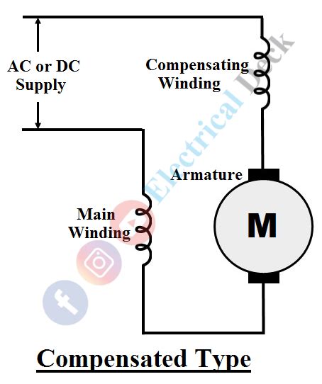 Universal Motor Construction Working And Characteristics