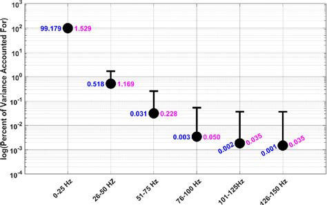 Figure From Determining Which Sine Wave Frequencies Correspond To Signal And Which Correspond