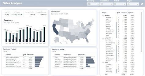 create data visualization in python power bi tableau by
