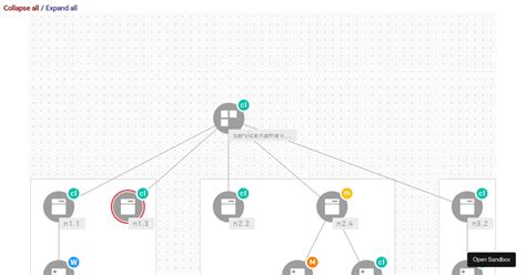Cytoscape Examples Codesandbox