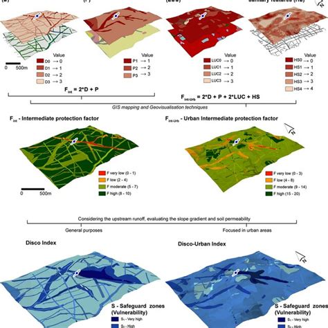 Delineating Groundwater Protection Zones Spring Safeguard Zones Using