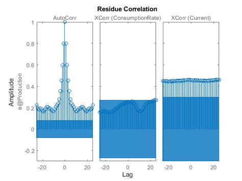Identify Linear Models Using The Command Line MATLAB Simulink