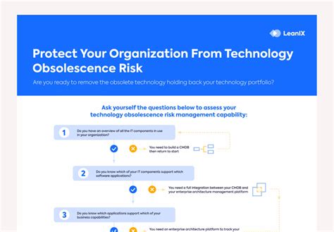 Technology Lifecycle Management Key Stages And Challenges Leanix