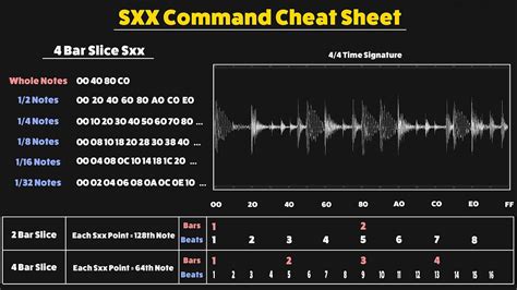 help guides and cheat sheets for hexadecimal and sxx renoise groovin in