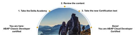 new abap cloud partner certification academy opens sap community