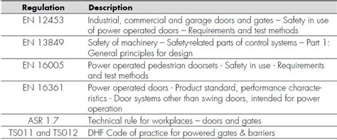 Gte Kmg 2000 G Force Measuring Device For Doors And Gates User Manual