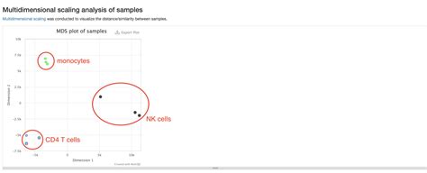 How To Interpret The Small RNAseq Report Pipeline Resources
