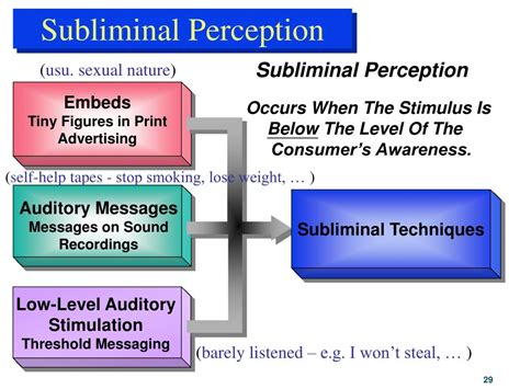 Subliminal Perception Example Psychology Kuglqu