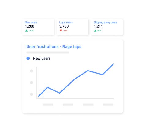 User Segmentation Uxcam