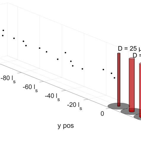 Illustration Of Optical Particle Counter Opc Working Principle Where