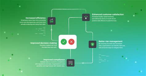 The Complete Guide To Understanding Data Reliability