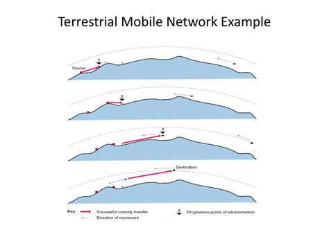 Ppt Dtns Delay Tolerant Networks Powerpoint Presentation Free