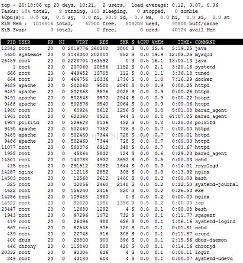 Centos 7 查看内存占用情况相关命令centos7查看内存命令 Csdn博客