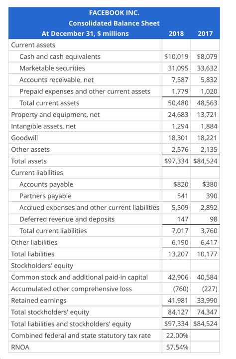 Compute Roe And Nonoperating Return With Negative Nno
