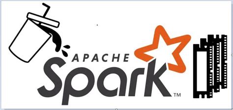 Arul Sebastian On Linkedin Data Dataengineering Dataengineer Spark Learnwitharul