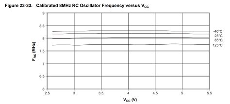 Postgresql Make Radial Lines That Run In And Join Each Other For Grid Cells Postgis
