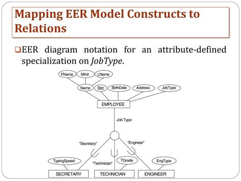 Ppt Relational Database Design By Er And Eer To Relational Mapping Powerpoint Presentation