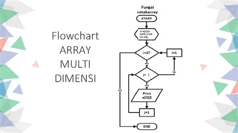 Array Multi Dimensi Tm 10 Algoritma Dan Pemrograman