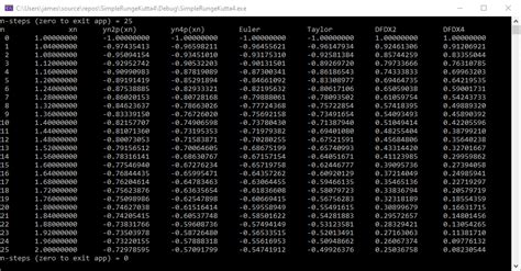 comparison of euler method runge kutta 2 runge kutta 4 and taylor