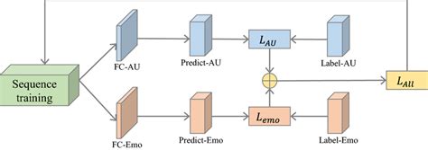 The Network Structure For Backpropagation Download Scientific Diagram