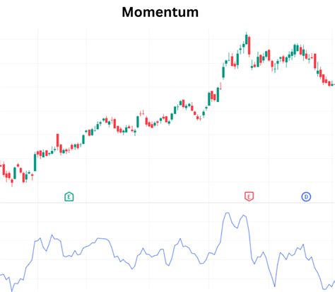 Strong Ride On Market Waves With Momentum Indicator Xcaldata Blogs
