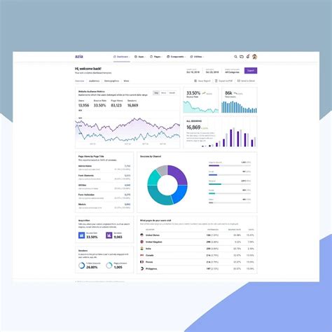 azia admin is one of our most popular facebook