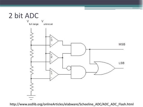 Ppt Analogue To Digital Conversion Powerpoint Presentation Free