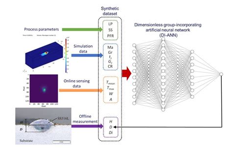 Jiayu Ye On Linkedin Thank You Ivan For Promoting Our Work