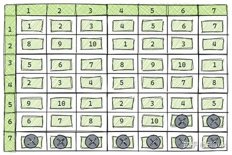 「思路精讲」用 Rand7 实现 Rand10 知乎