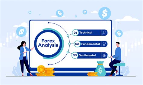 Forex Analysis Types And The Best Analysis Method