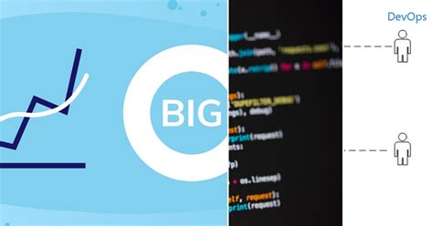 List Software Development And Architecture English Curated By