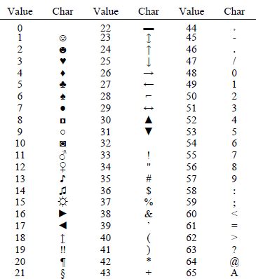 ASCII Code Type Using Your Keyboard Directly Mathematical Equations