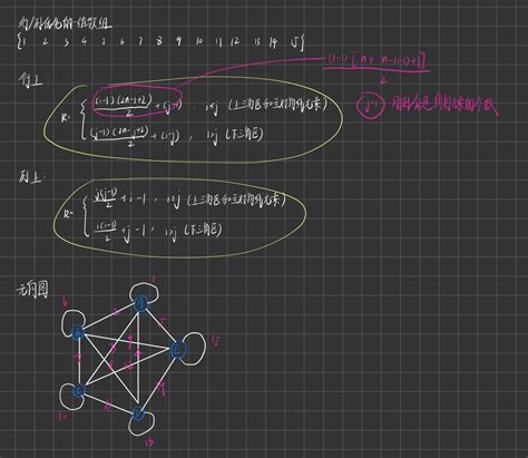 《数据结构》（应用题） Csdn博客