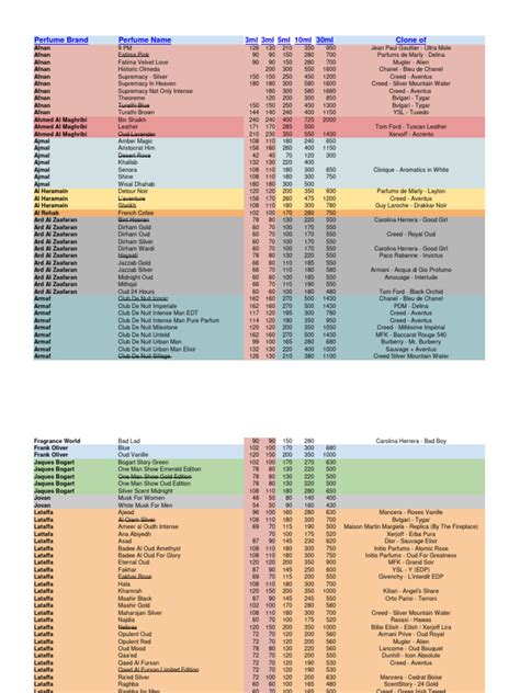 malkeet singh decants 07 15 2023 pdf
